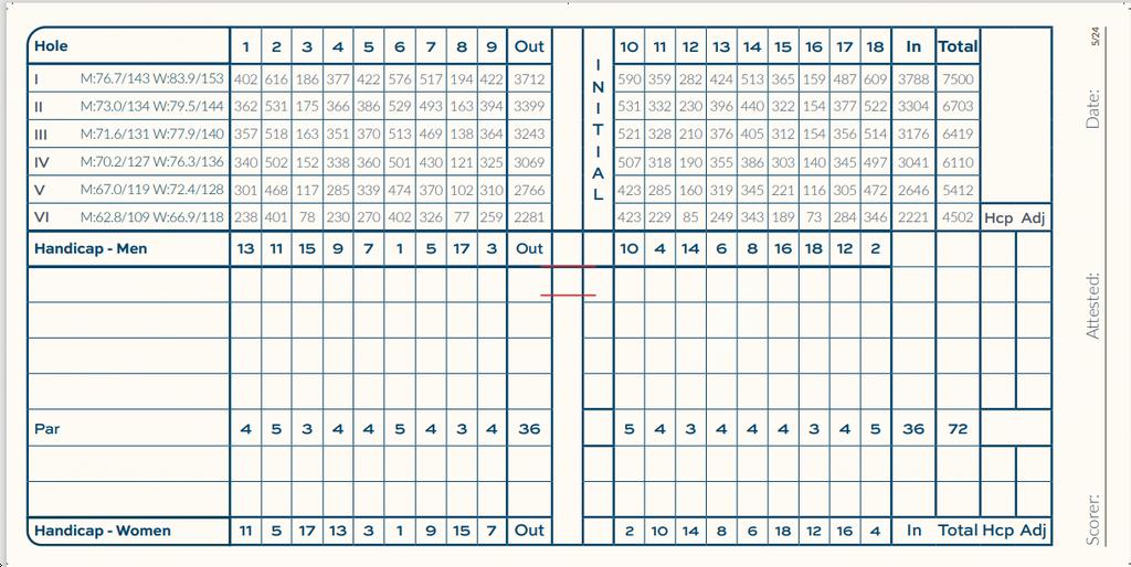 La Costa Resort & Spa - North Course - Course Profile | Course Database