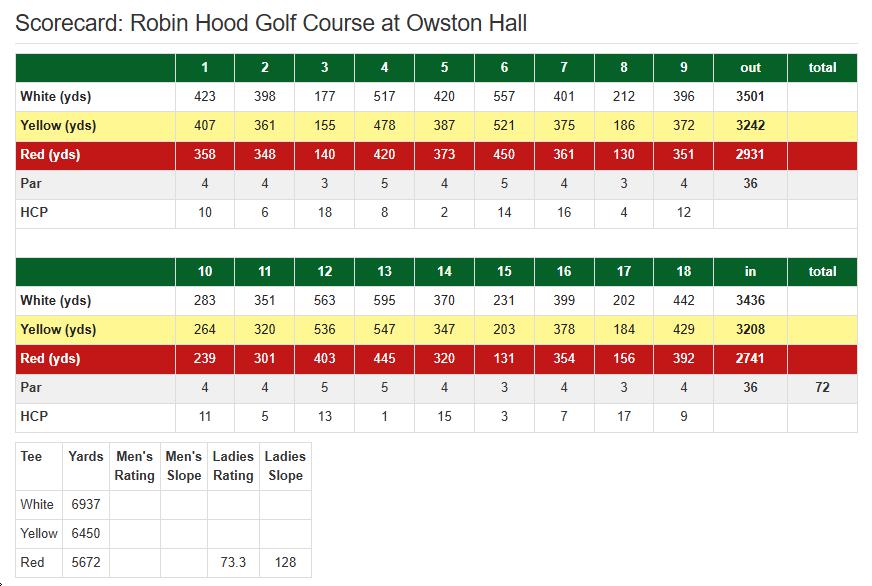Owston Hall Golf Club - Course Profile | Course Database
