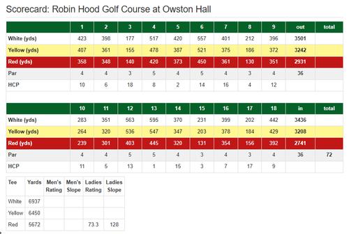 Owston Hall Golf Club - Course Profile | Course Database