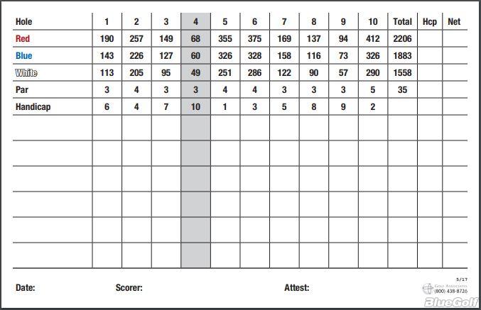 Farmington Country Club- East Course - Course Profile | Course Database