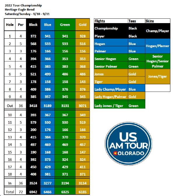 Colorado Tour Championship - Palmer Flight Leaderboard | US Am Tour