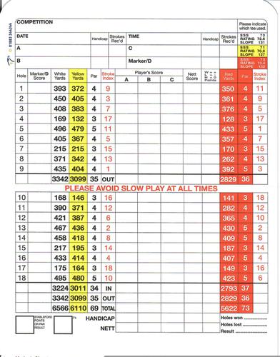 Southerness Golf Club - Course Profile | Course Database