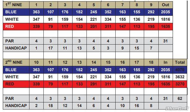 Paint Branch Golf Complex - Course Profile | Course Database