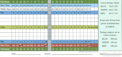 Decatur Lake Golf Course - Course Profile | Course Database