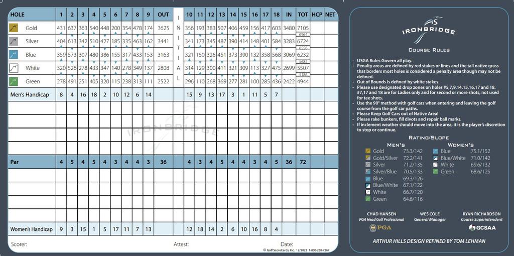 Ironbridge Golf Club - Course Profile | Course Database