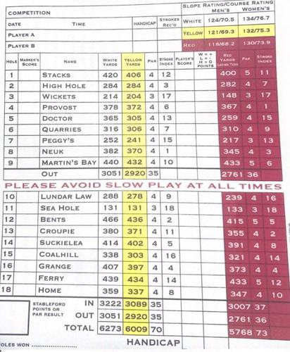 Elie Links - Course Profile | Course Database