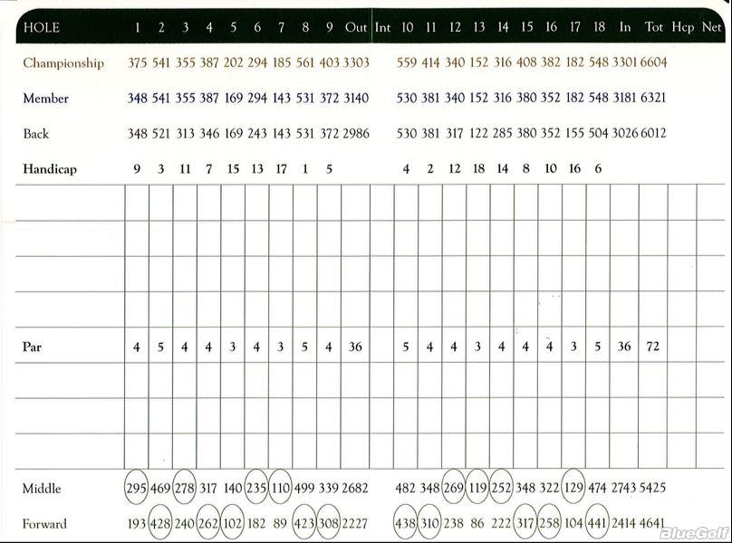 Indian Pond Country Club - Course Profile | Course Database