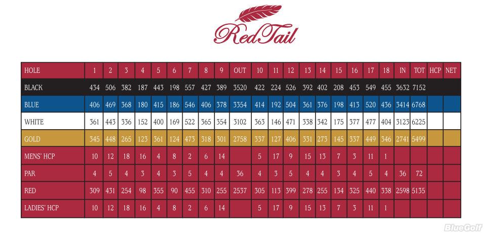 Actual Scorecard for Red Tail Golf Club
