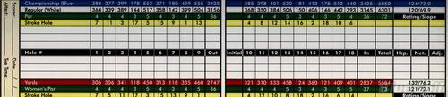 El Prado Golf Course - Chino Creek Course - Course Profile | Course ...