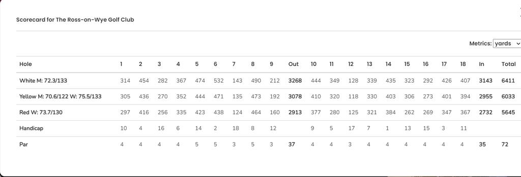 Ross On Wye Golf Club - Course Profile | Course Database