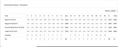 Jyoyama/Kurohime Course - Course Profile | Course Database