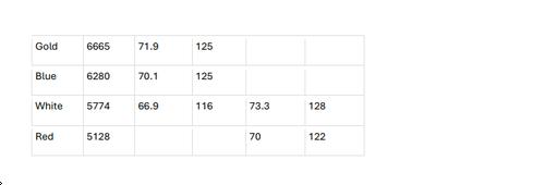 Muskogee Golf Club - Course Profile | Course Database