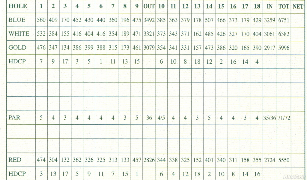 Turf Valley - Original - Course Profile | Course Database