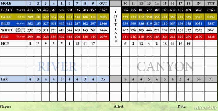 Superior National GC at Lutsen – River/Canyon - Course Profile | Course ...