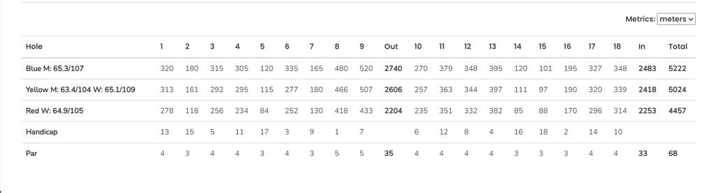 North Turramurra Golf Course - Course Profile | Course Database