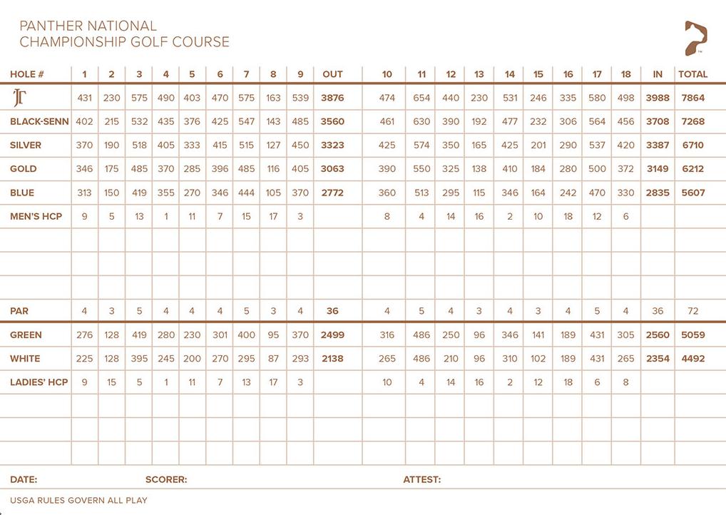 Panther National - Course Profile | Course Database