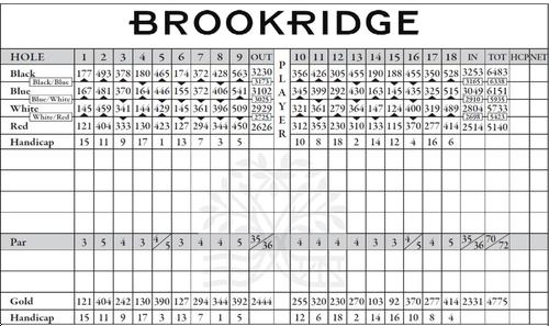 Brookridge Golf Club - Course Profile | Course Database