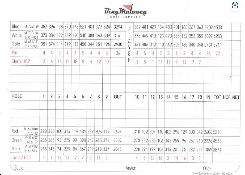 Bing Maloney Golf Course - Course Profile | FT of Sacramento