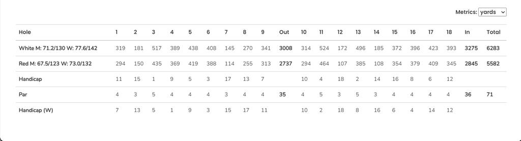 Gleddoch House Golf & Country Club - Course Profile | Course Database