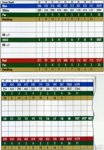 Burning Tree Golf & Country Club - Course Profile | Course Database