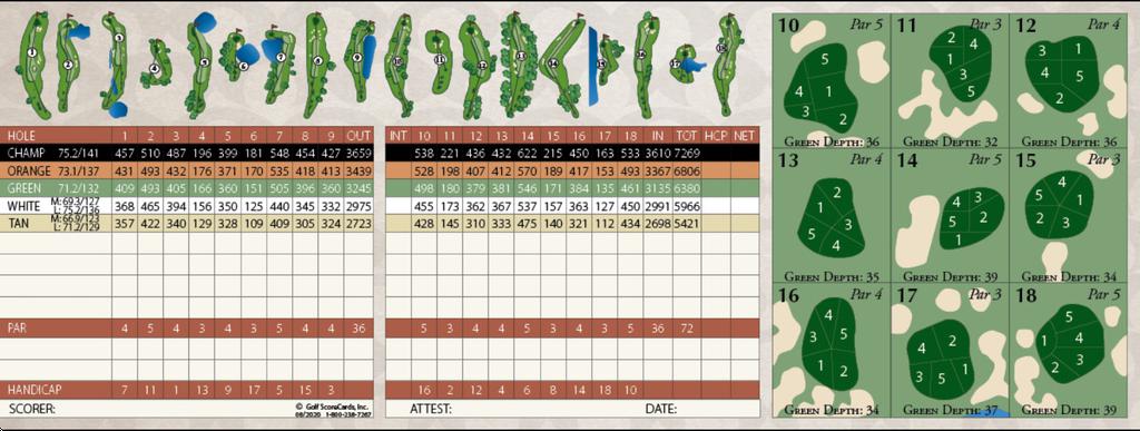 Orange County National - Panther Lake - Course Profile | Course Database