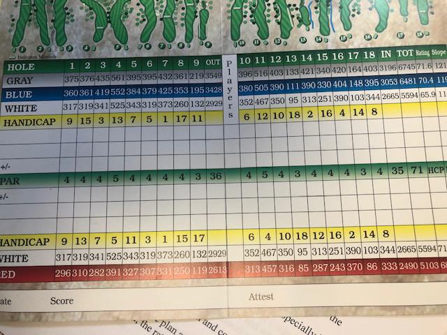 Moundbuilders Country Club - Course Profile | Course Database