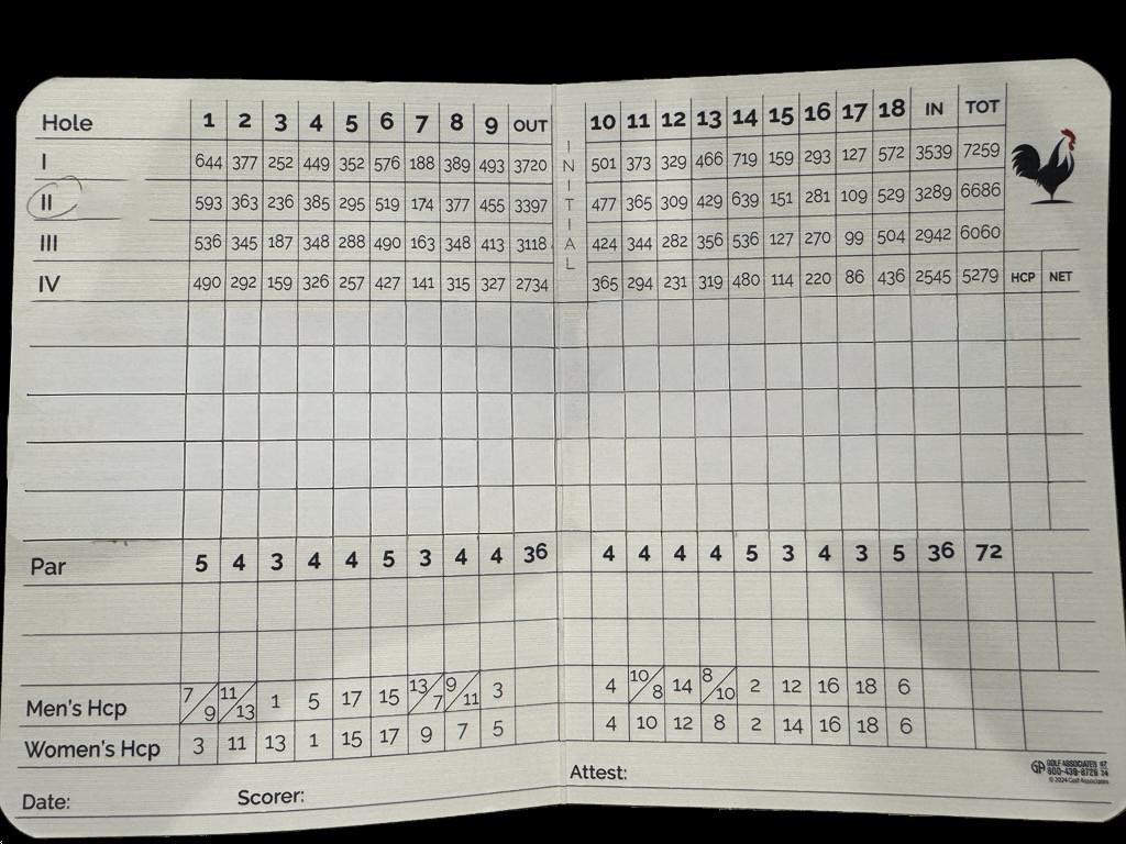 Red Feather Golf and Social Club - Course Profile | Course Database