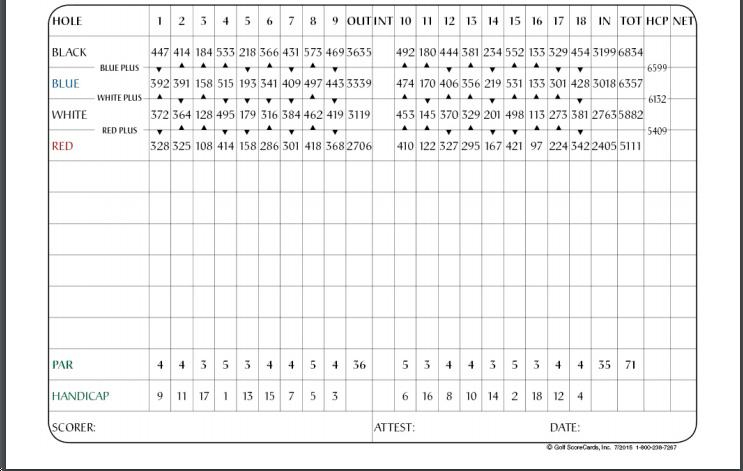 Pumpkin Ridge - Ghost Creek - Course Profile | Course Database