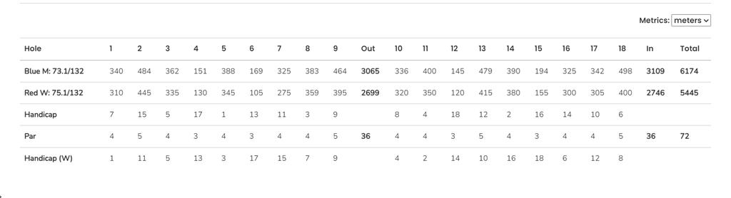 Hartfield Golf Club - Course Profile | Course Database