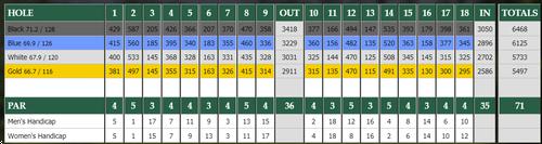 Whitmoor Country Club - North - Course Profile | Course Database