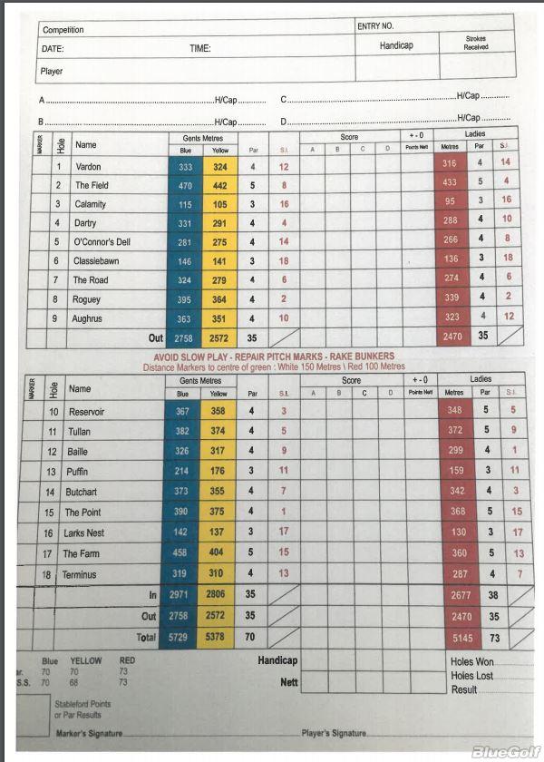 Bundoran Golf Club - Course Profile | Course Database