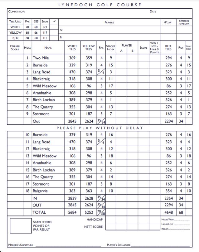 Murrayshall Country Club- Lynedoch Course - Course Profile | Course ...