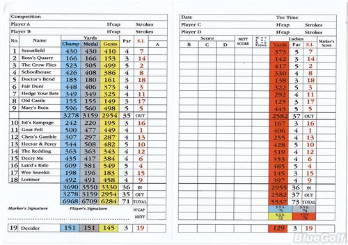 Rowallan Castle Golf Club - Course Profile | Course Database
