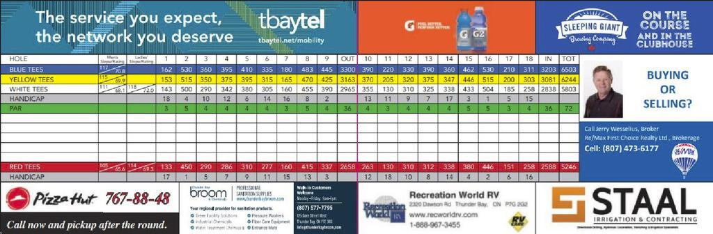 Strathcona Golf Club - Course Profile | Course Database