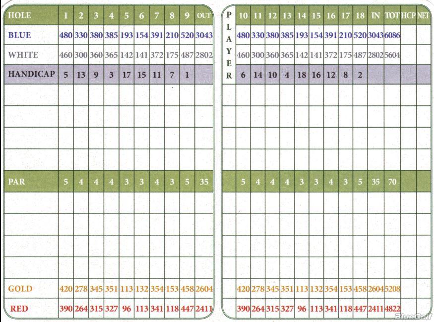Timber Links at Denton - Course Profile | Course Database