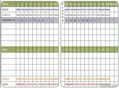 Timber Links at Denton - Course Profile | Course Database