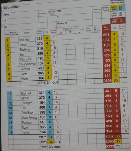 Canford School Golf Club - Course Profile | Course Database