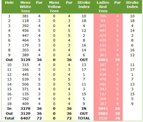 Oakmere Golf Course - Course Profile | Course Database