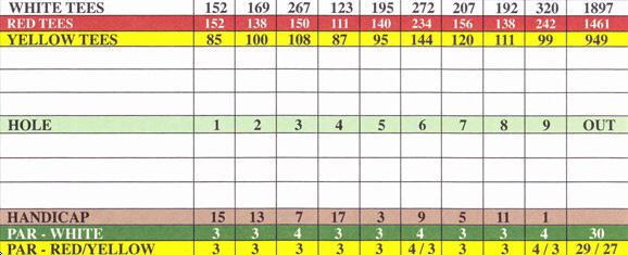 Fairfield Hills Golf Course - Course Profile | Course Database