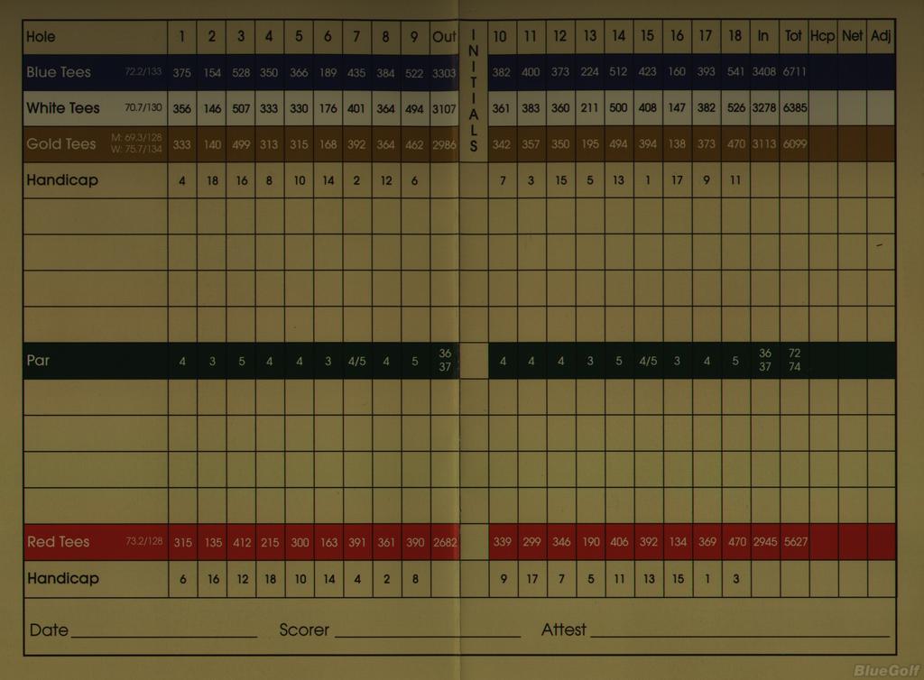 Purple Hawk Country Club - Course Profile | Course Database