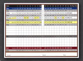 Deerfield Golf Club - Course Profile | Course Database
