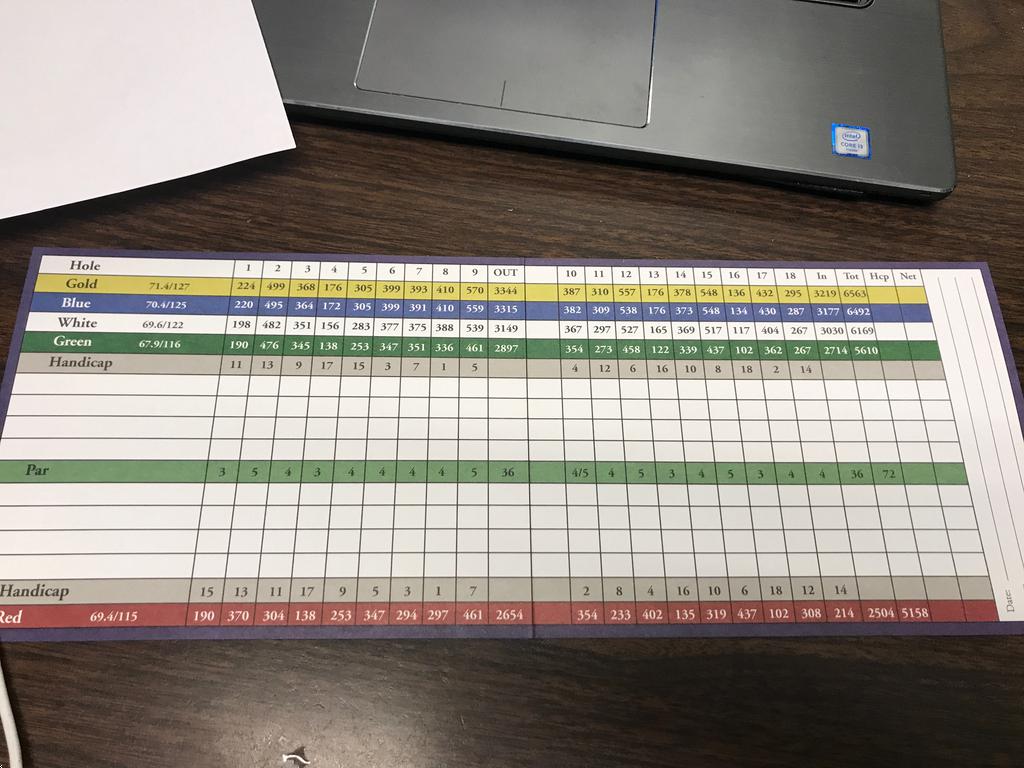 Ludlow Country Club - Course Profile | Course Database