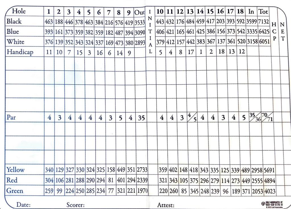 Shawnee Country Club - Course Profile | Course Database