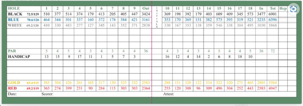 Sage Meadows Country Club - Course Profile | Course Database