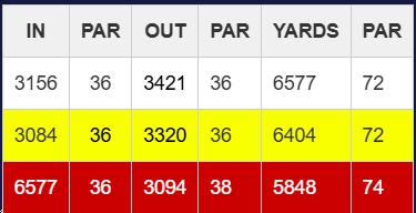 Pannal Golf Club - Course Profile | Course Database