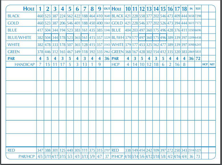 Sycamore Hills Golf Club - Course Profile | Course Database