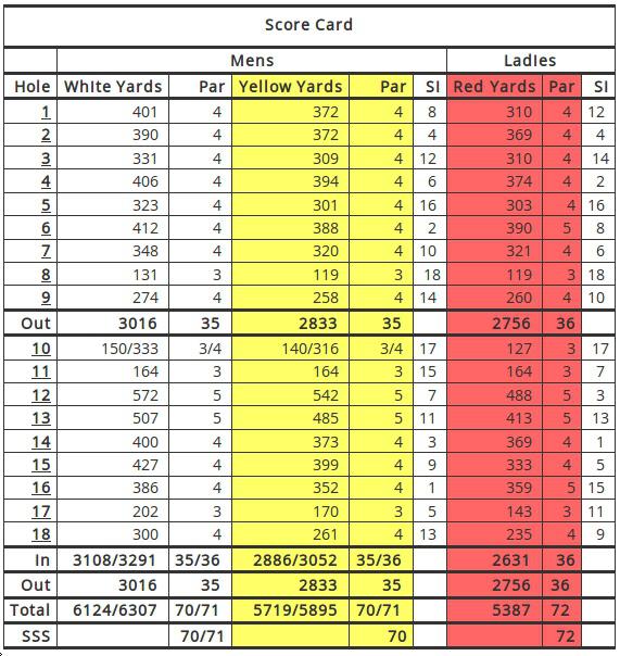 Mapperley Golf Club - Course Profile | Course Database