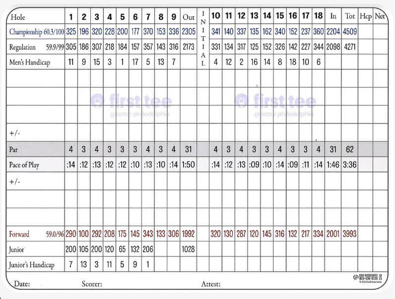 Walnut Lane Golf Course - Course Profile | Course Database