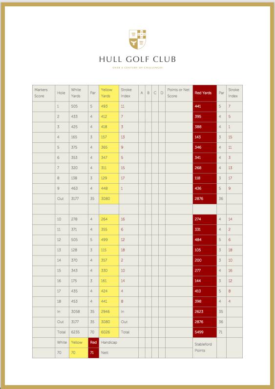 Hull Golf Club - Course Profile | Course Database