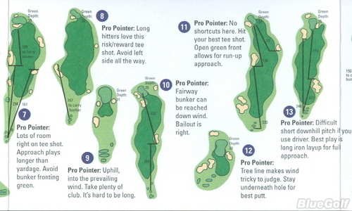 Treetops Resort - Tradition - Course Profile | Course Database